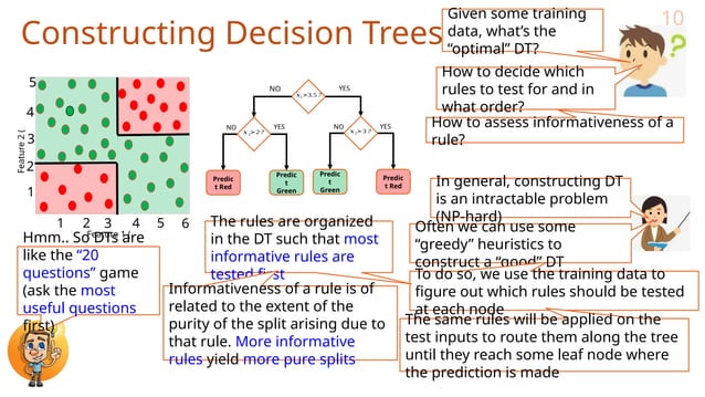learning using decision trees_machine.pptx
