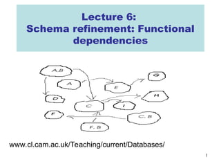 Functional Dependencies in rdbms with examples | PPT