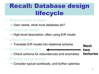 Functional Dependencies in rdbms with examples | PPT