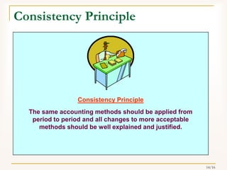 Fundamental Principles of Accounting | PDF
