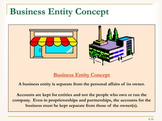 Fundamental Principles of Accounting | PDF