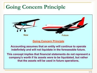 Fundamental Principles of Accounting | PDF