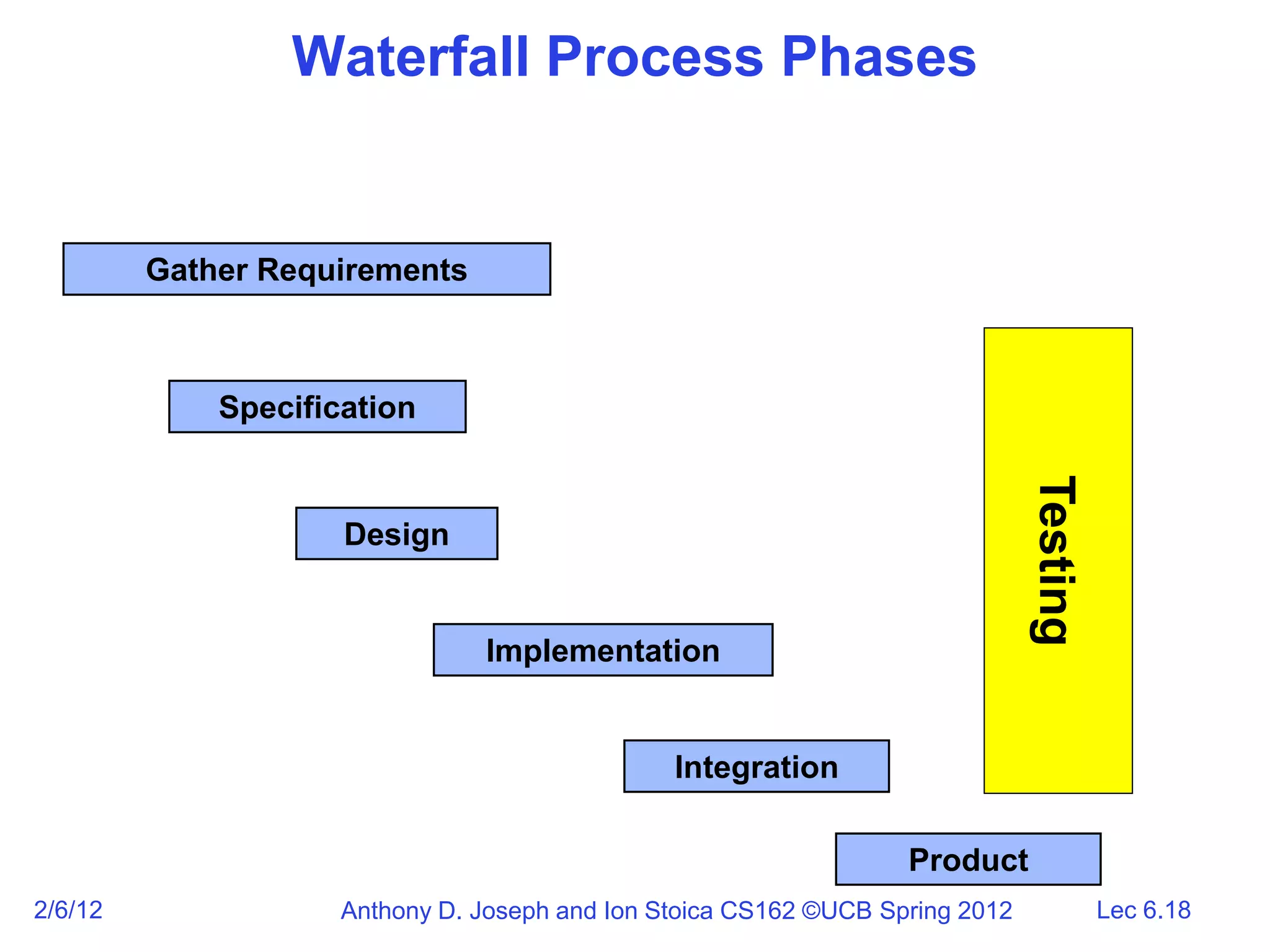 lec06-programming.ppt