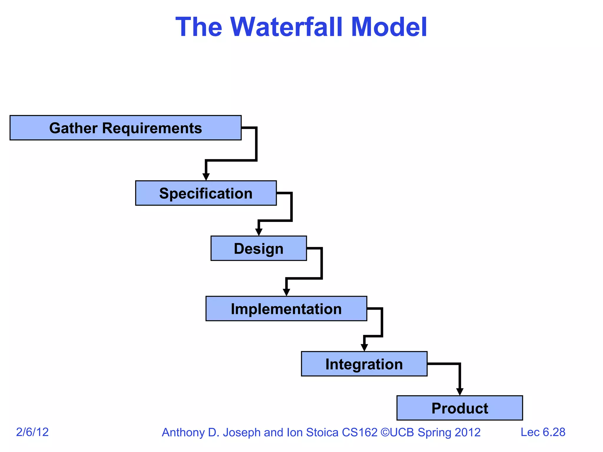 Lec06 Programmingppt