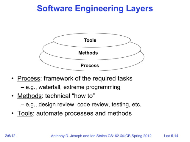 lec06-programming.ppt