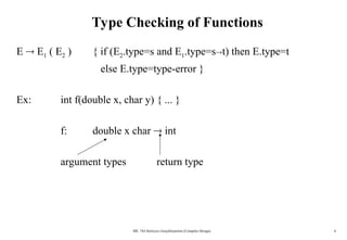 Compiler to compiler whatsypechecking.PPT