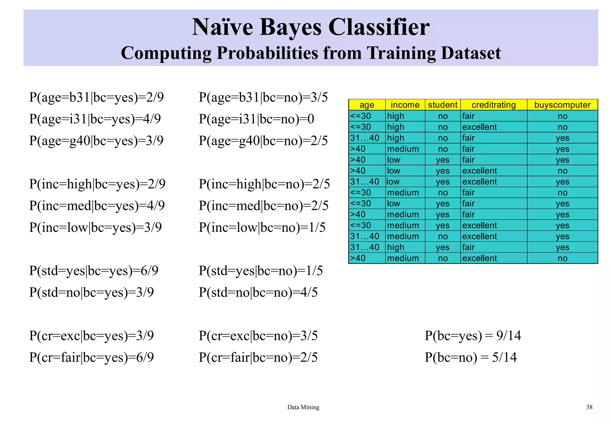 lec06_Classification_NaiveBayes_RuleBased.pptx