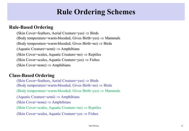 lec06_Classification_NaiveBayes_RuleBased.pptx