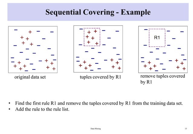 lec06_Classification_NaiveBayes_RuleBased.pptx