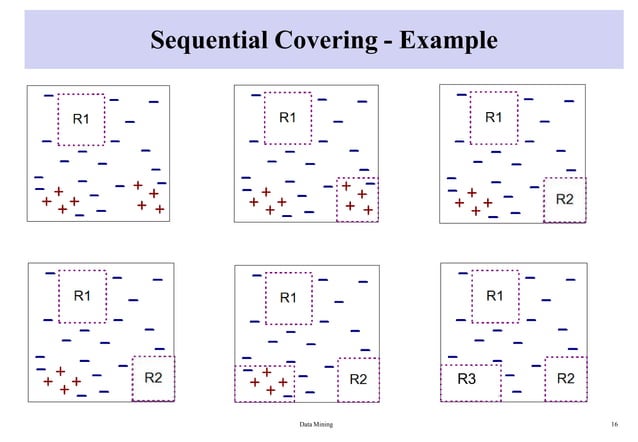 lec06_Classification_NaiveBayes_RuleBased.pptx