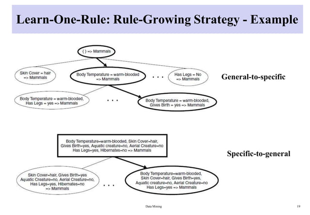 lec06_Classification_NaiveBayes_RuleBased.pptx
