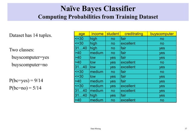 lec06_Classification_NaiveBayes_RuleBased.pptx
