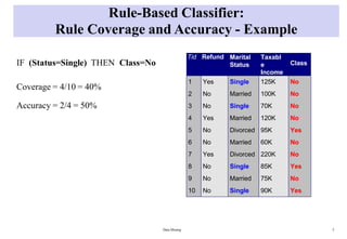 lec06_Classification_NaiveBayes_RuleBased.pptx