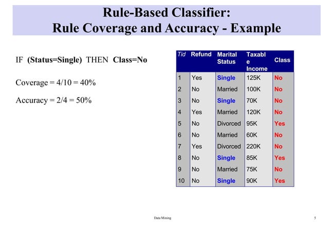 lec06_Classification_NaiveBayes_RuleBased.pptx