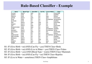 lec06_Classification_NaiveBayes_RuleBased.pptx