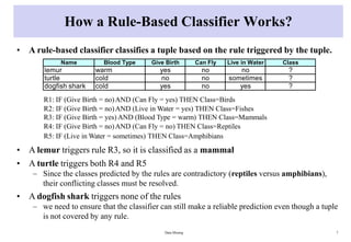 lec06_Classification_NaiveBayes_RuleBased.pptx