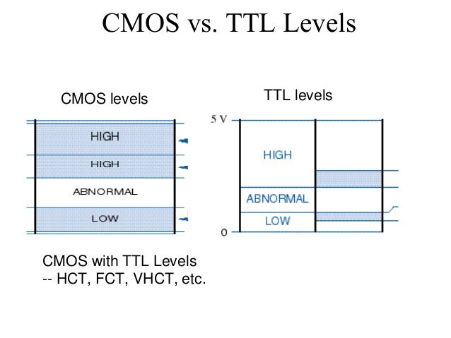 digital logic_families