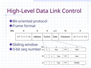 Data Link Layer Protocols In Computer Networks | PPT