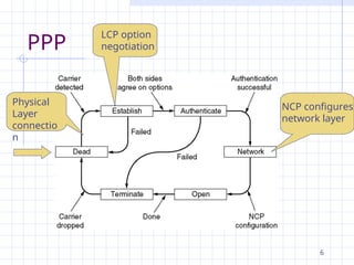 Data Link Layer Protocols In Computer Networks | PPT