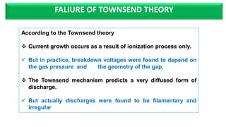 TOWNSEND'S CRITERION & LIMITATIONS|BREAKDOWN IN GAS|HIGH VOLTAGE ...