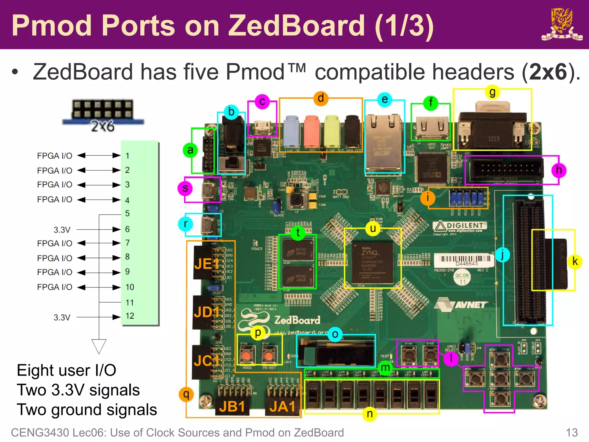 Clock Sources on ZedBoard.pdf | Computing | Technology & Computing