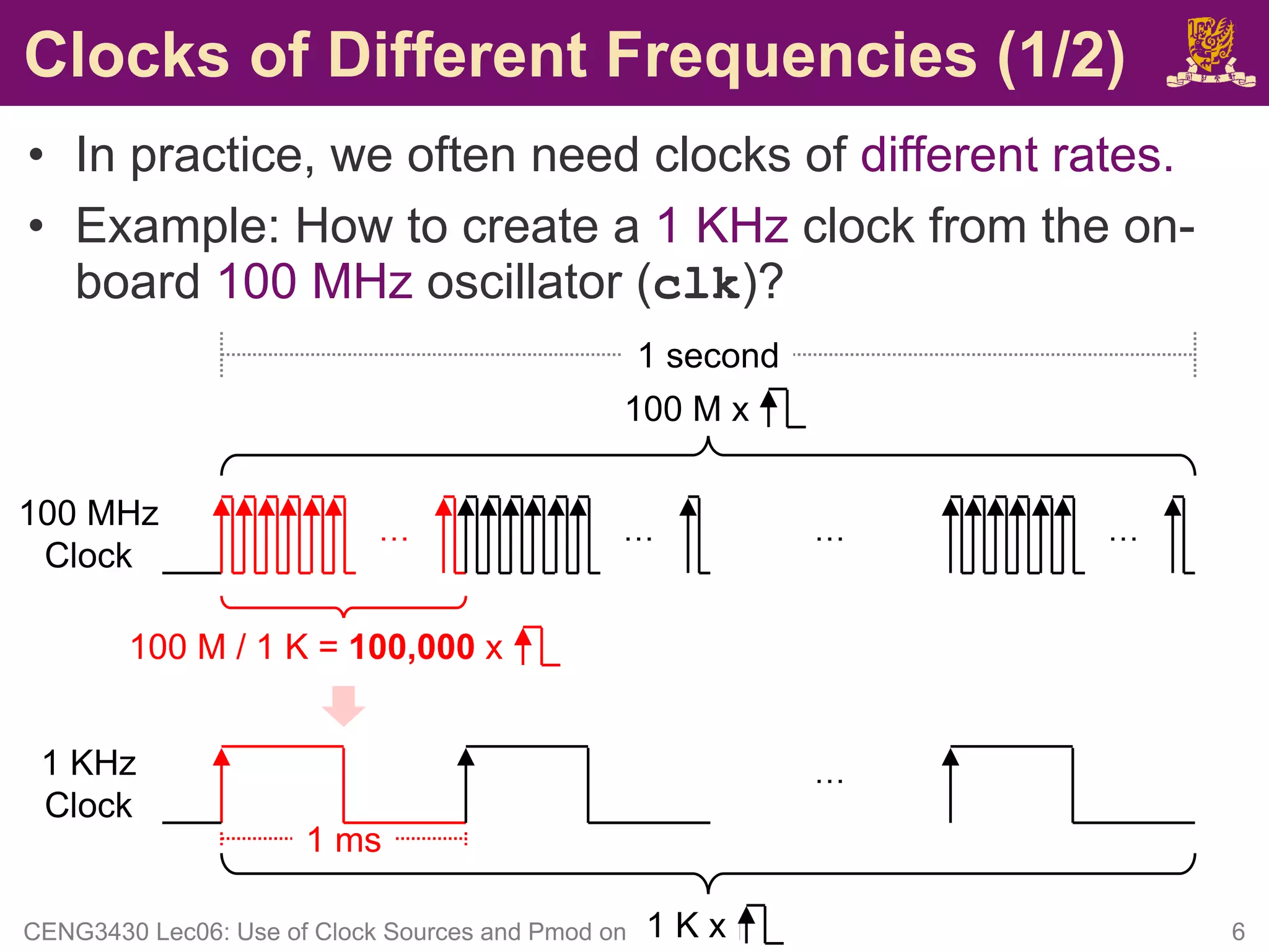 Clock Sources on ZedBoard.pdf