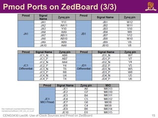 Clock Sources on ZedBoard.pdf
