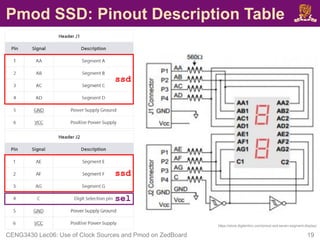 Clock Sources on ZedBoard.pdf