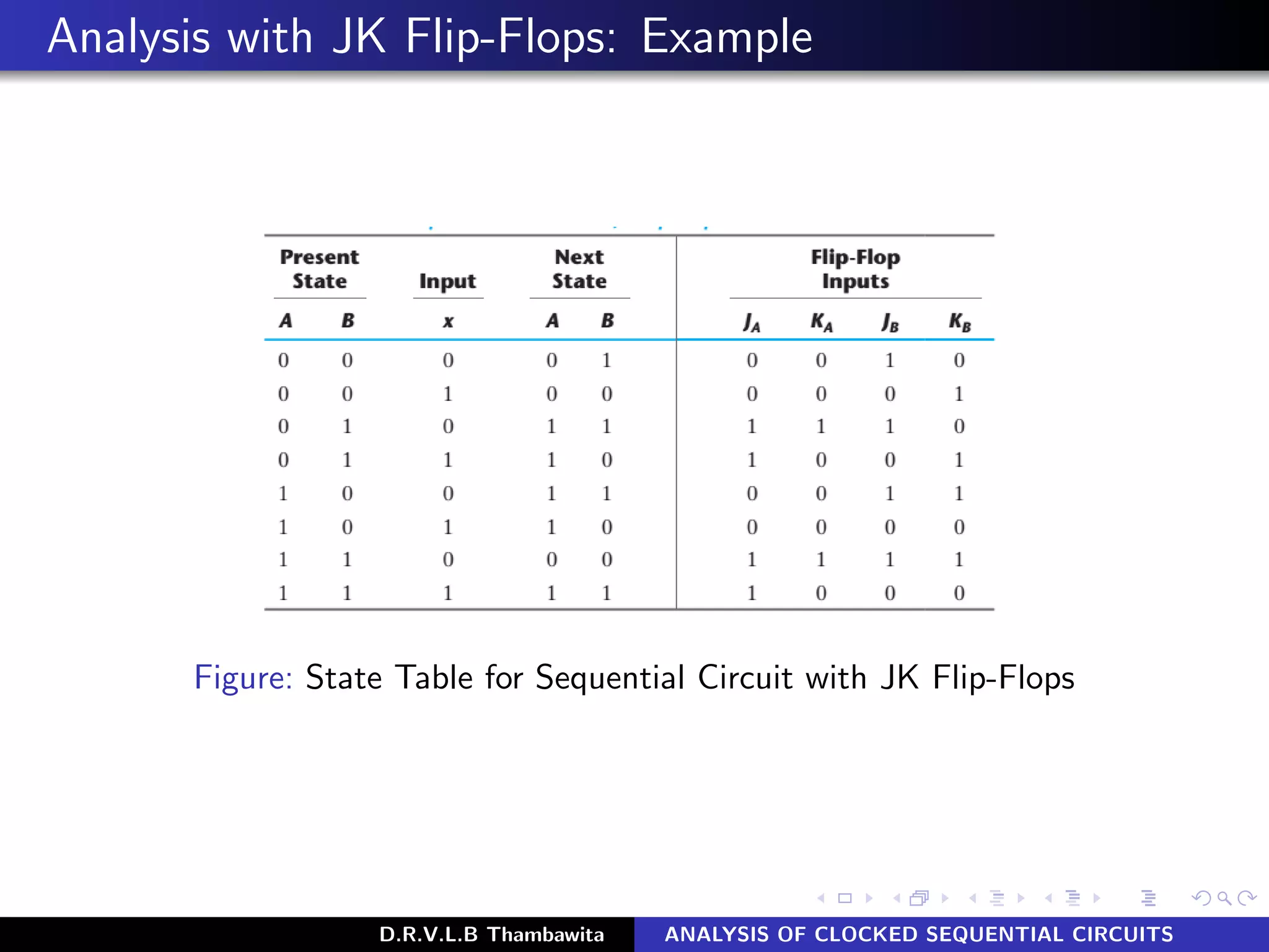 Lec 07 Analysis Of Clocked Sequential Circuits Ppt 