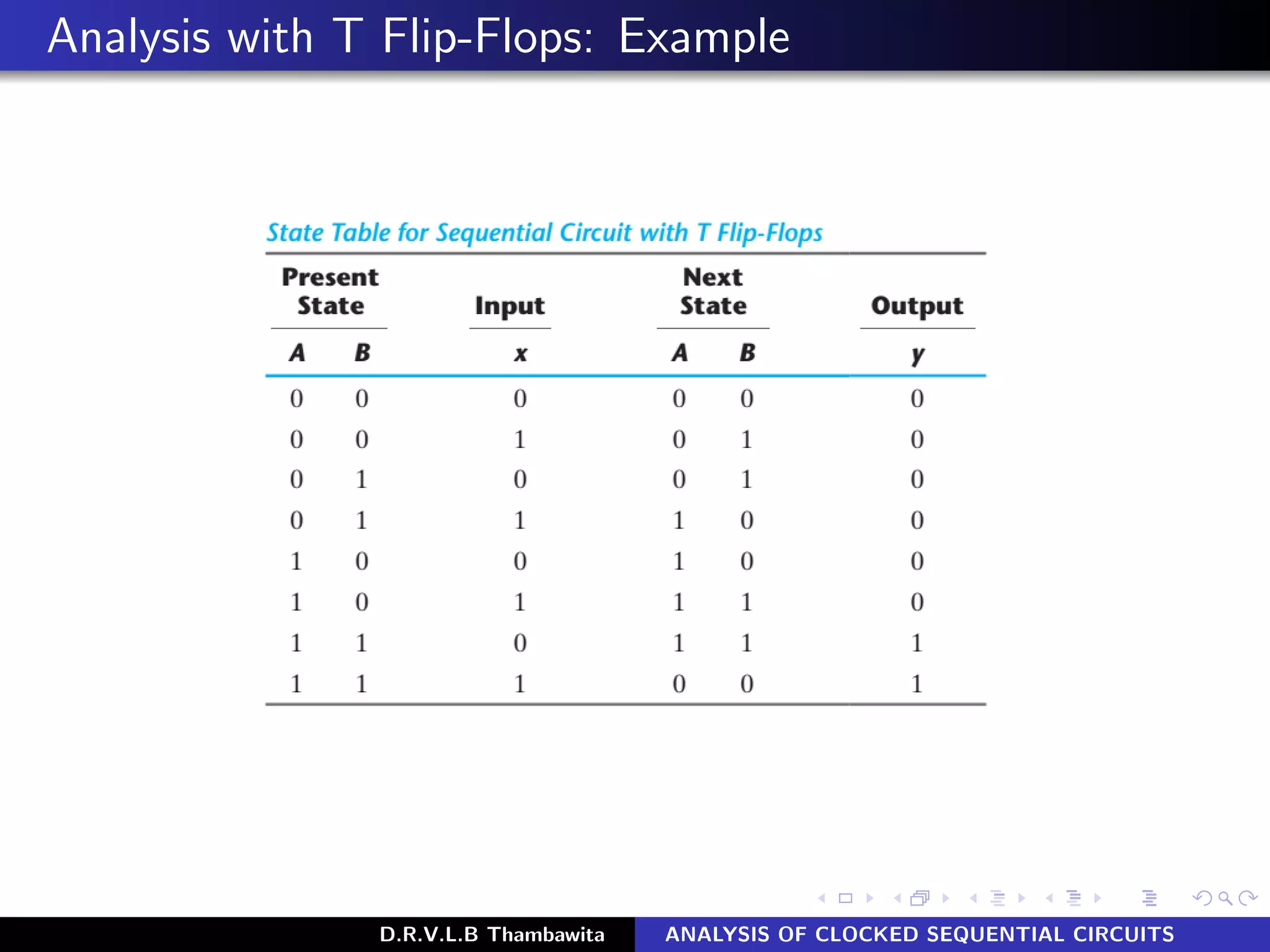 Lec 07 - ANALYSIS OF CLOCKED SEQUENTIAL CIRCUITS | PPT