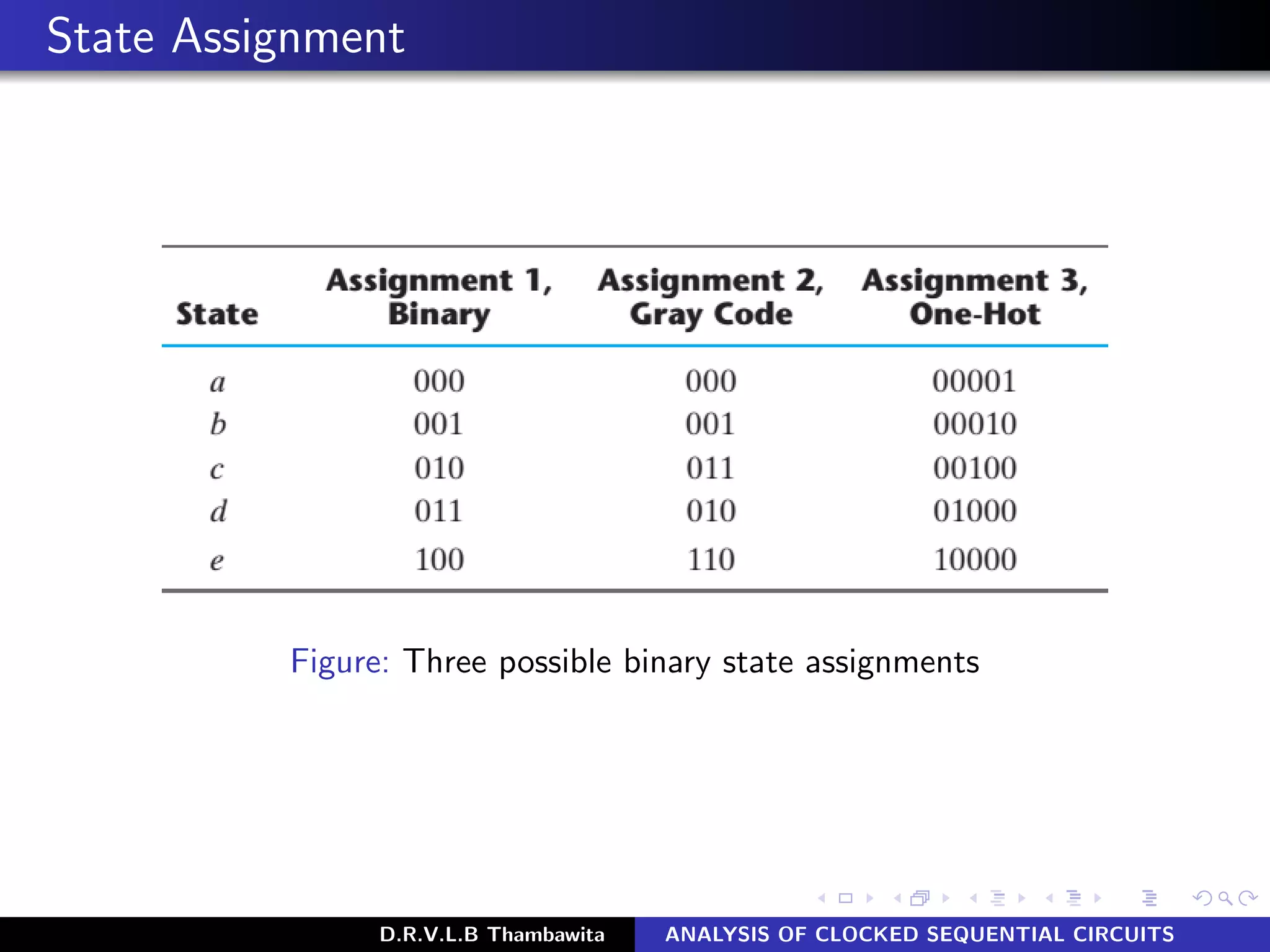 Lec 07 - ANALYSIS OF CLOCKED SEQUENTIAL CIRCUITS | PDF