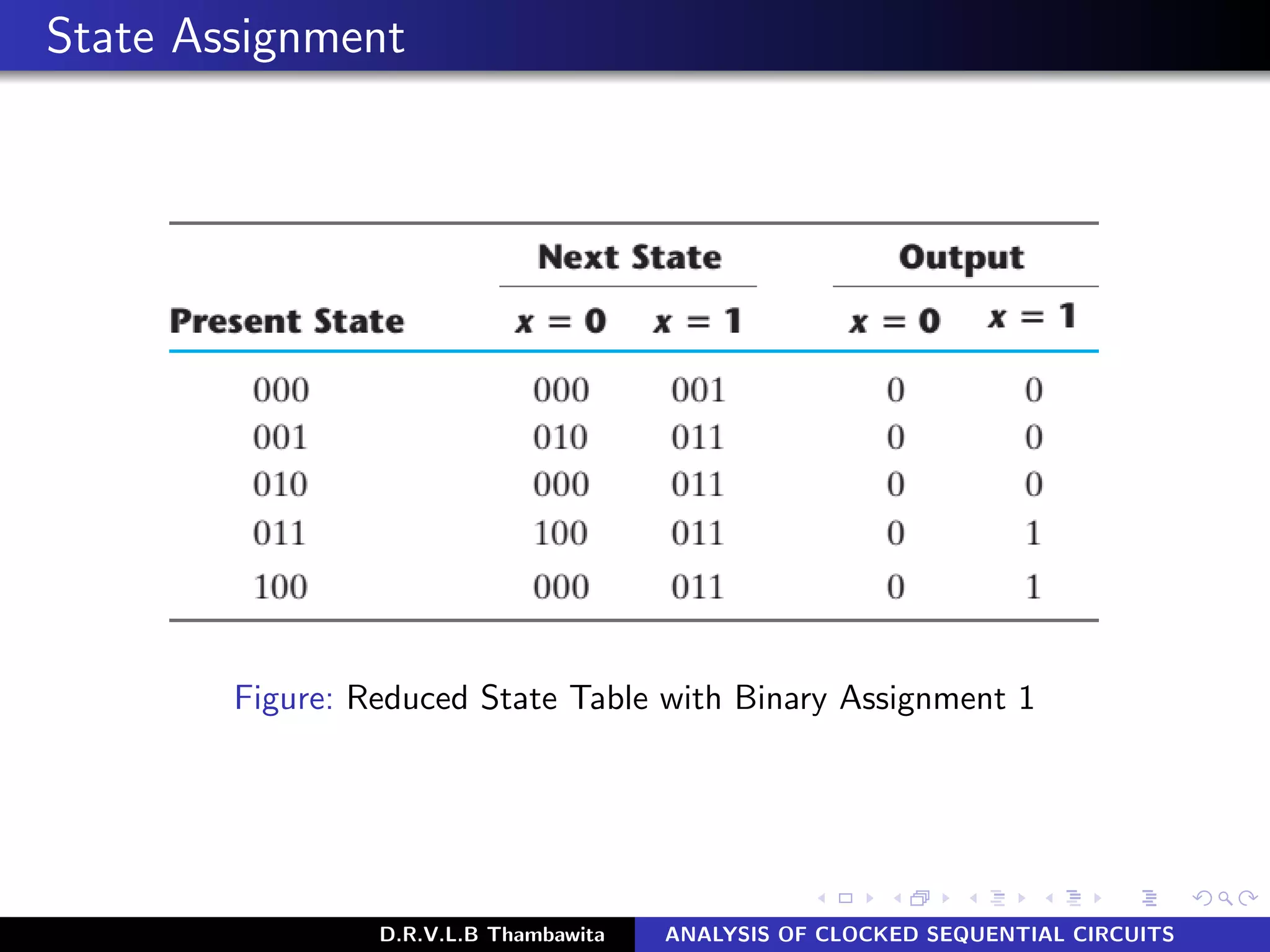 Lec 07 - ANALYSIS OF CLOCKED SEQUENTIAL CIRCUITS | PDF