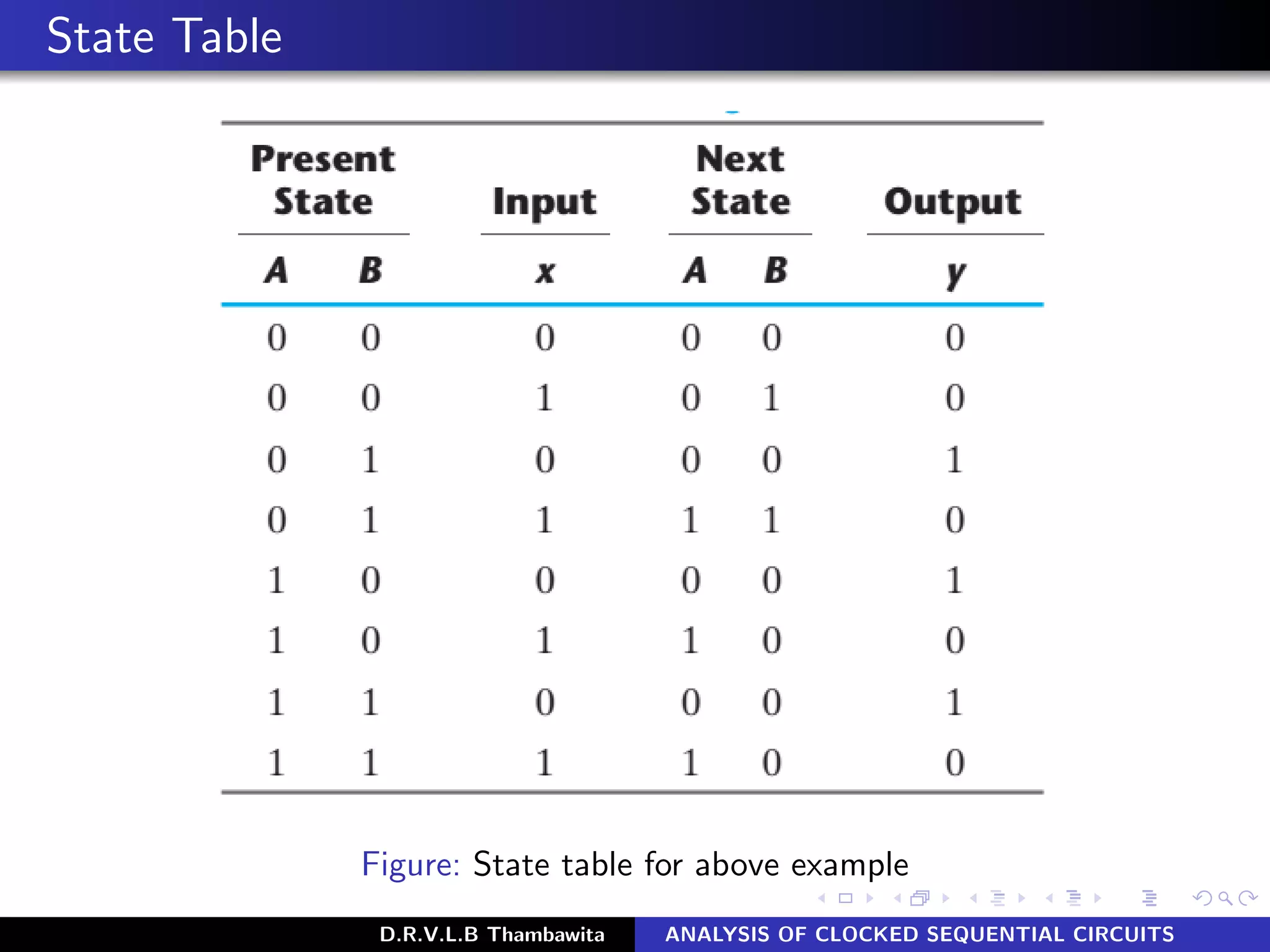 Lec 07 - ANALYSIS OF CLOCKED SEQUENTIAL CIRCUITS | PDF