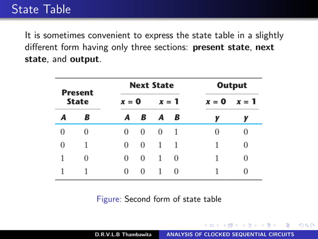 Lec 07 - ANALYSIS OF CLOCKED SEQUENTIAL CIRCUITS | PDF