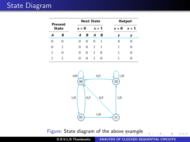 Lec 07 Analysis Of Clocked Sequential Circuits Ppt 6853
