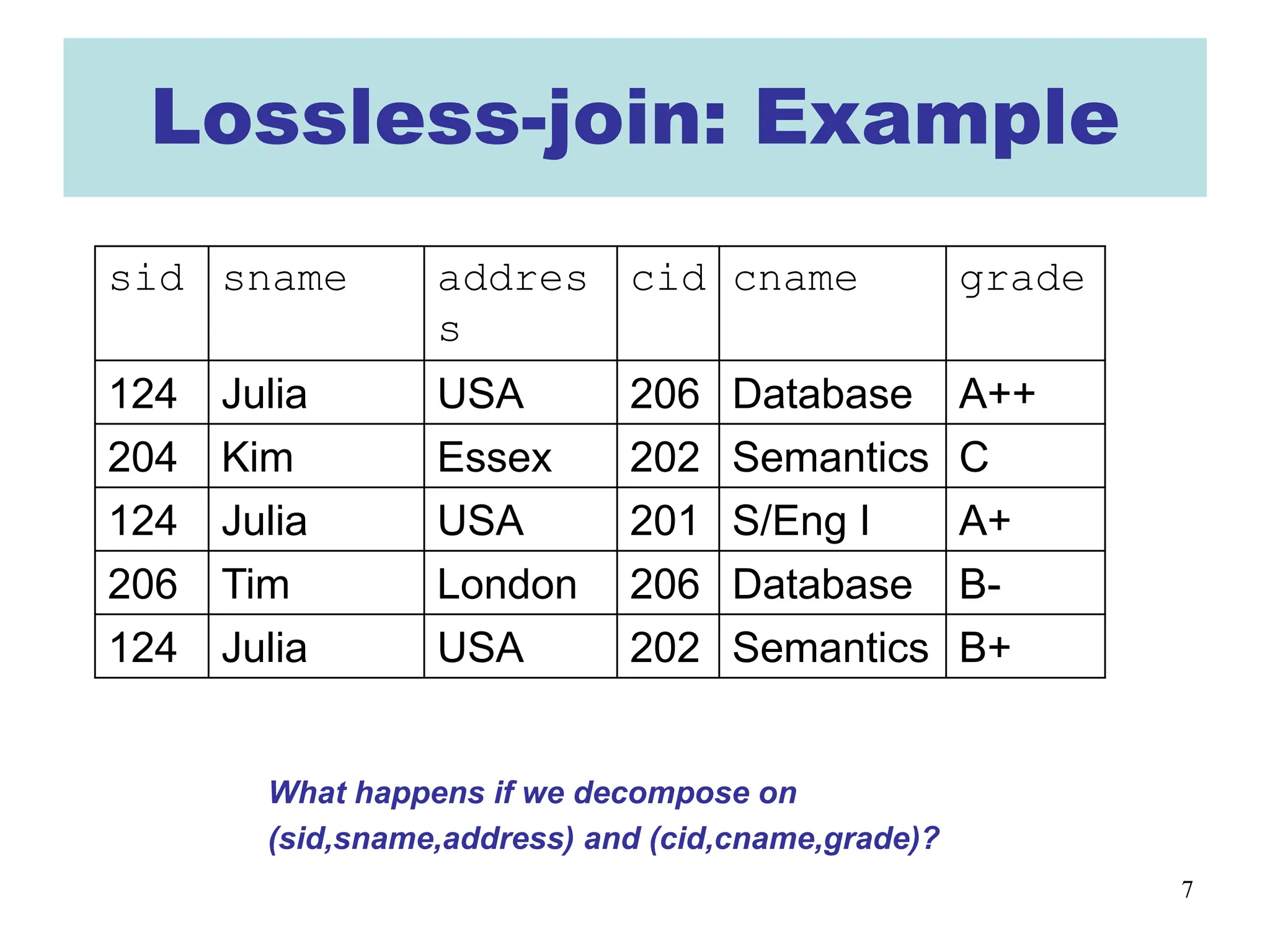 normalization in database management system | PPT