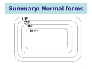 normalization in database management system | PPT