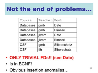 normalization in database management system | PPT