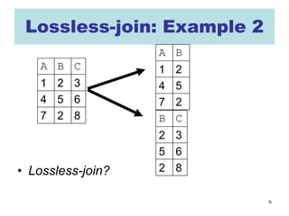 normalization in database management system | PPT