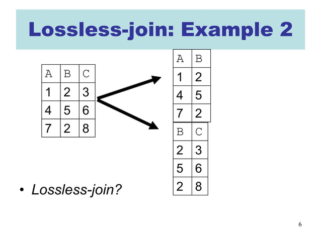 normalization in database management system | PPT