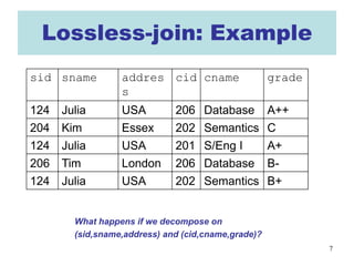 normalization in database management system | PPT