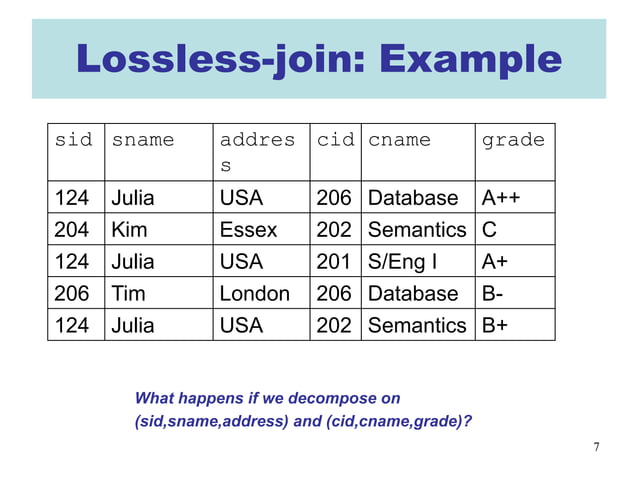 normalization in database management system | PPT