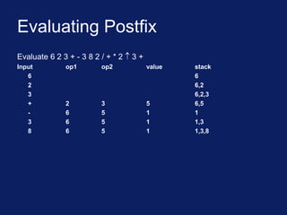 data structure and algorithm by bomboat_3 | PPT