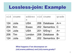 mormalisation0-database management syste | PPT