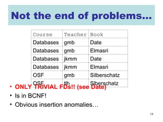 database management system normalisation | PPT
