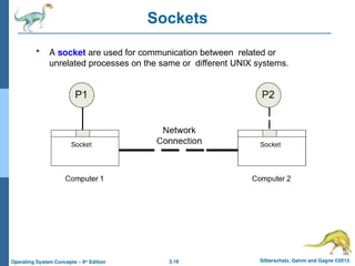 Lec 07 process in Operating system .ppt