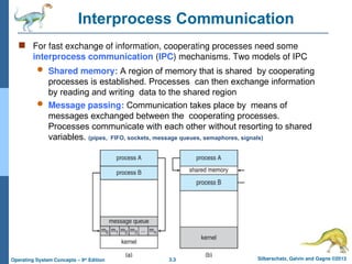 Lec 07 process in Operating system .ppt