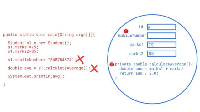 Lec07 data hiding and encapsulation | PPT