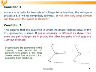 Lec # 07 parallel operation of synchronous generators | PPT