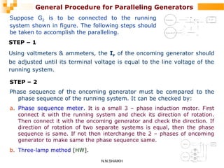 Lec # 07 parallel operation of synchronous generators | PPT